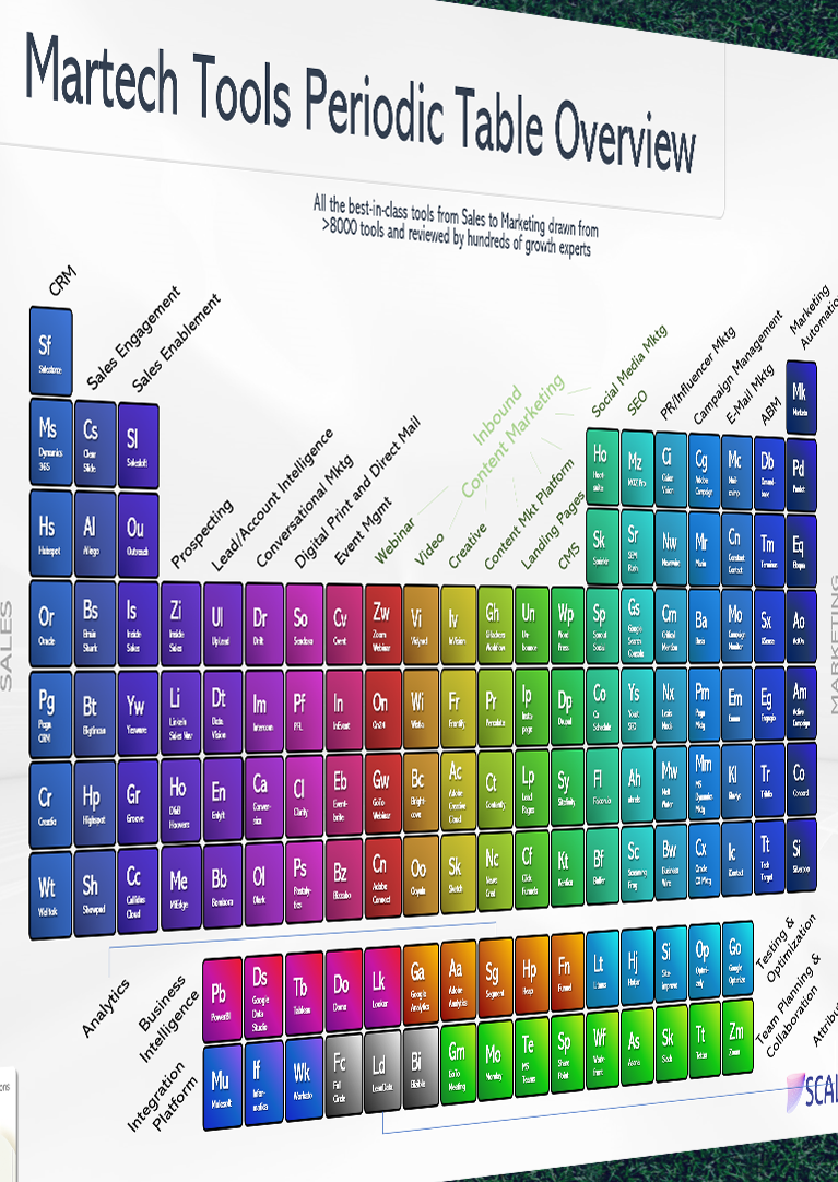 Best Practices in a Marketing Technology Stack - SCALEPV